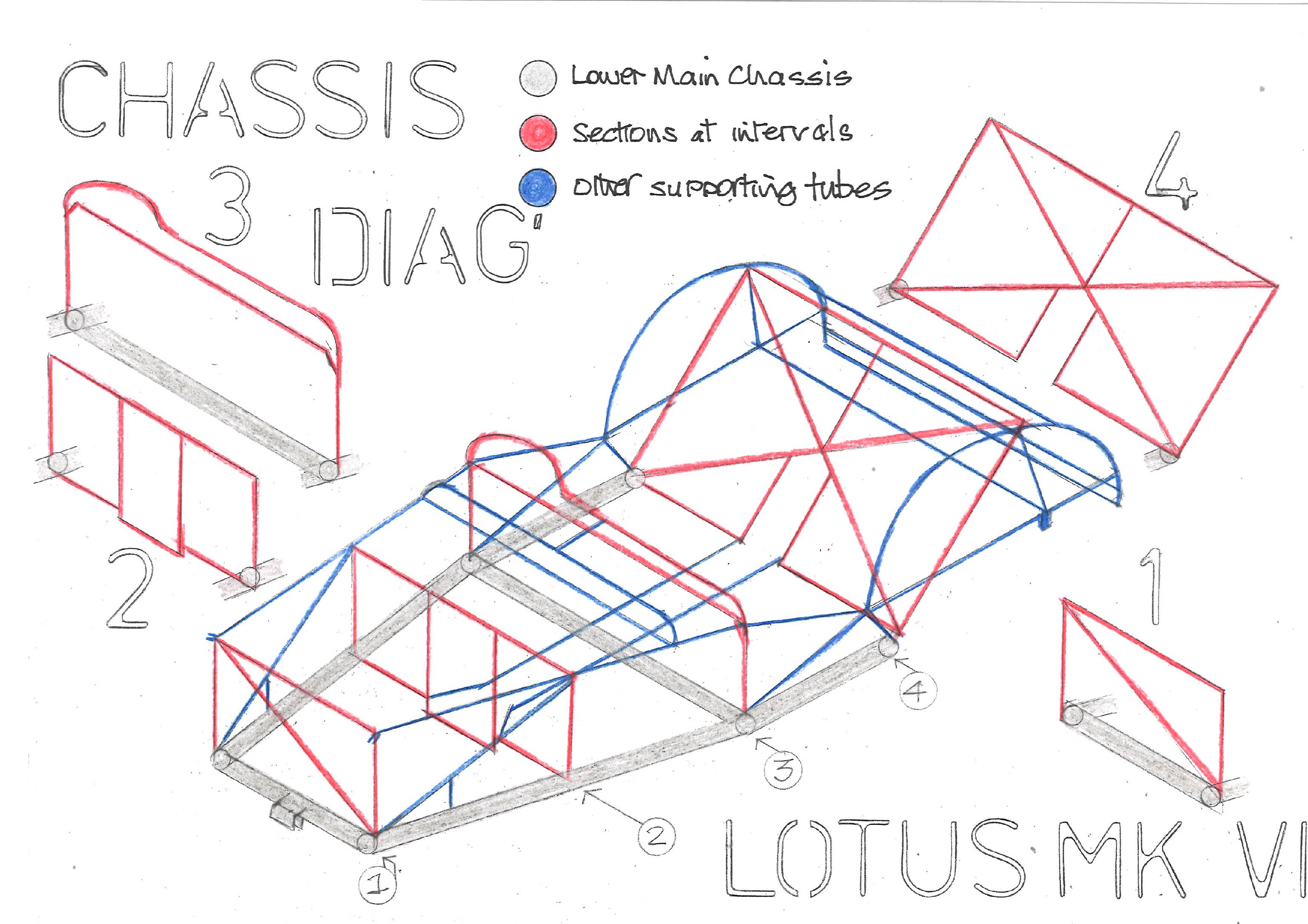 Lotus Mk.VI dite Lotus Six : celle sans laquelle rien ne serait sans ...