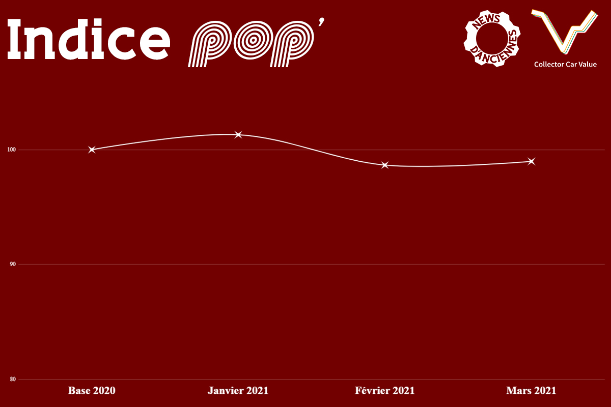 [Nouveau] Des indices français pour suivre la santé du marché - News d ...