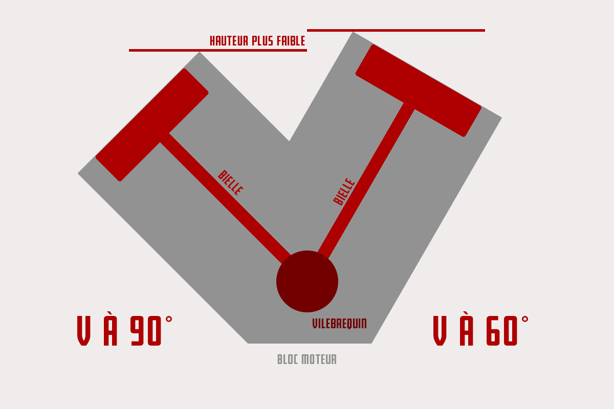Le V6 PRV aurait-il dû être un V8 ? - News d'Anciennes