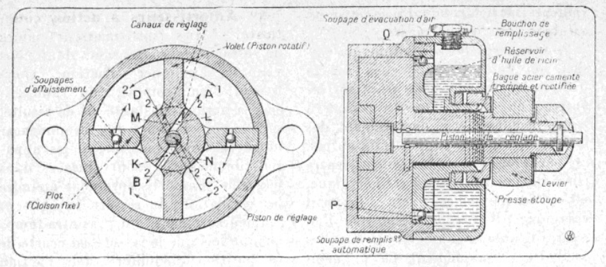 L'amortisseur Houdaille : il n'y a pas que le télescopique dans la vie ...